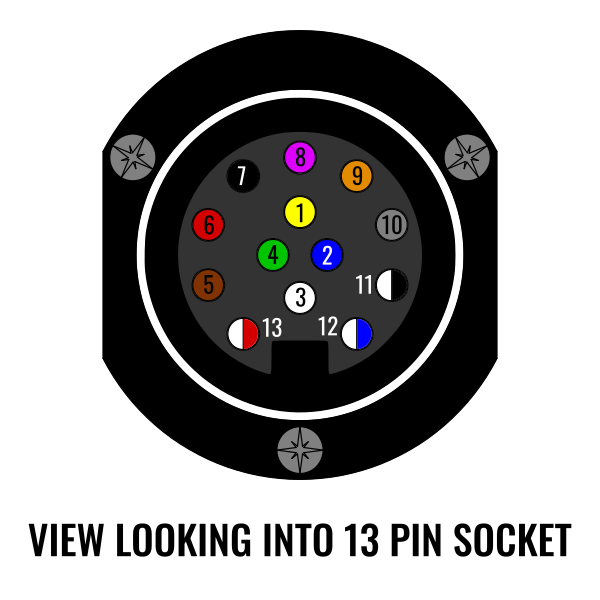 Vechline 13 Pin Euro Socket - Pursuit Worldwide